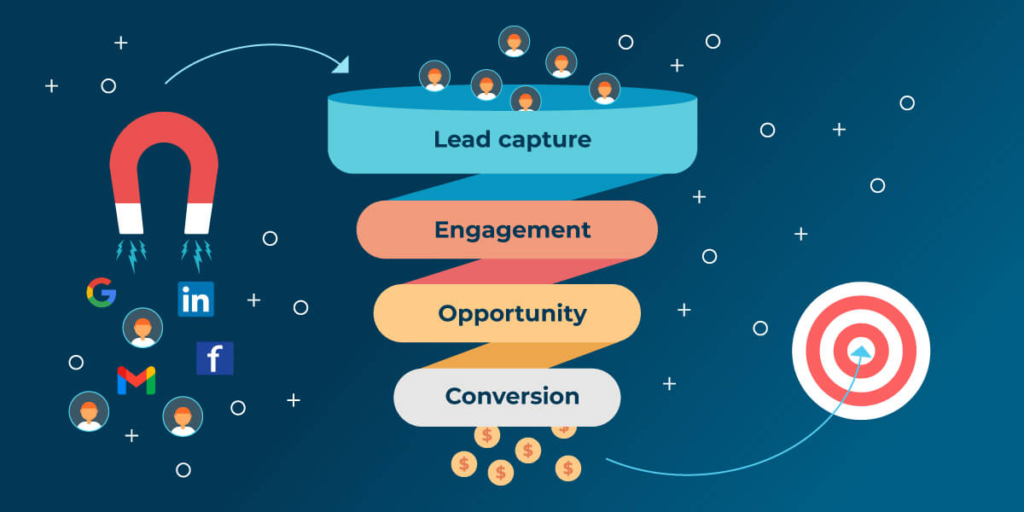 What is the Process of Lead Generation? - REIdelight Solutions
